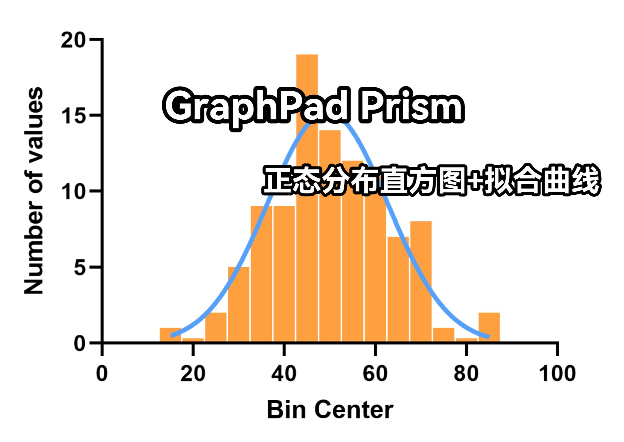 【Graphpad Prism】画正态分布直方图+拟合曲线