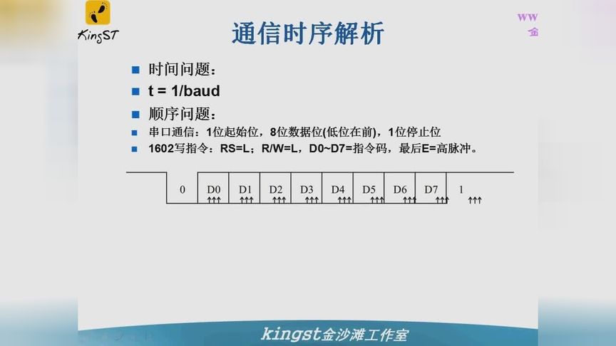 手把手教你学51单片机之十三(1602液晶与串口的应用实例)