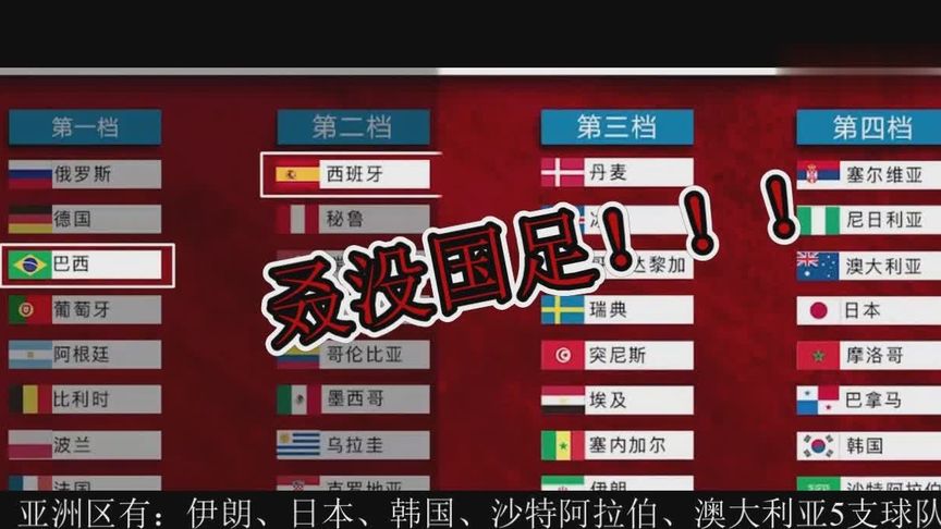 世界杯32强名单出炉!少了荷兰、意大利,多了12国新面孔,没国足
