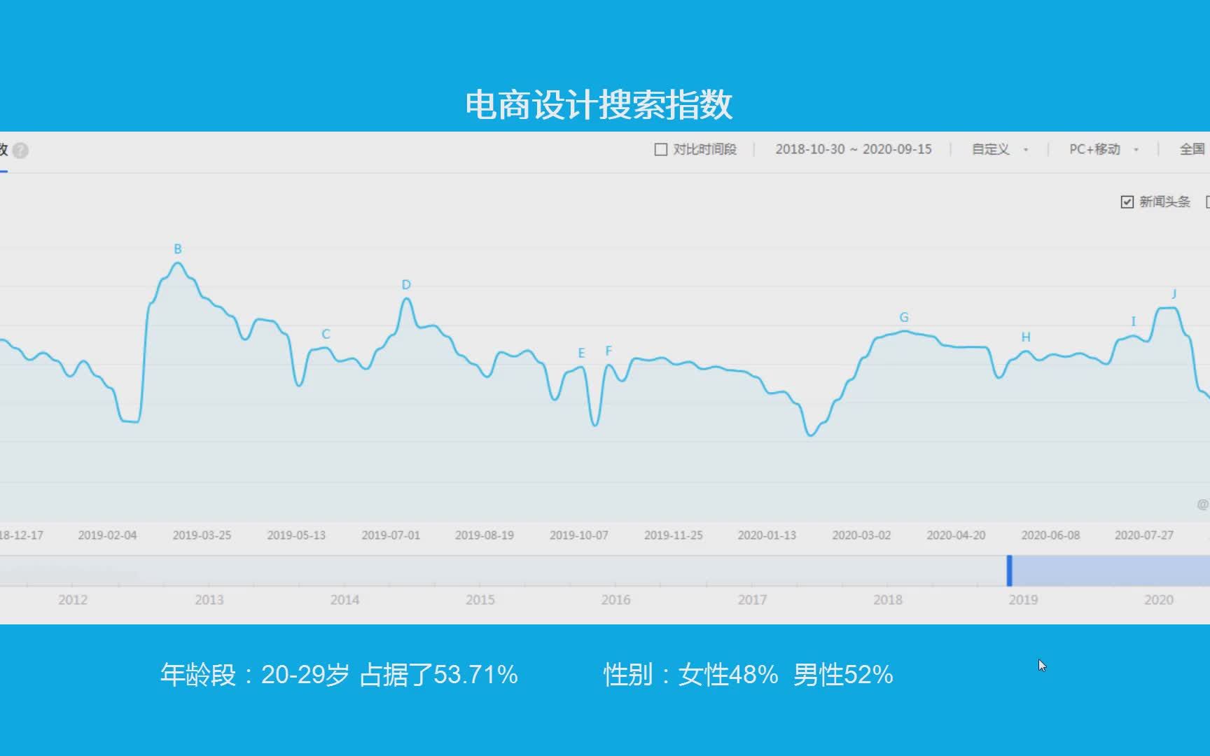 【电商设计零基础教学】电商设计主管怎样管理美工