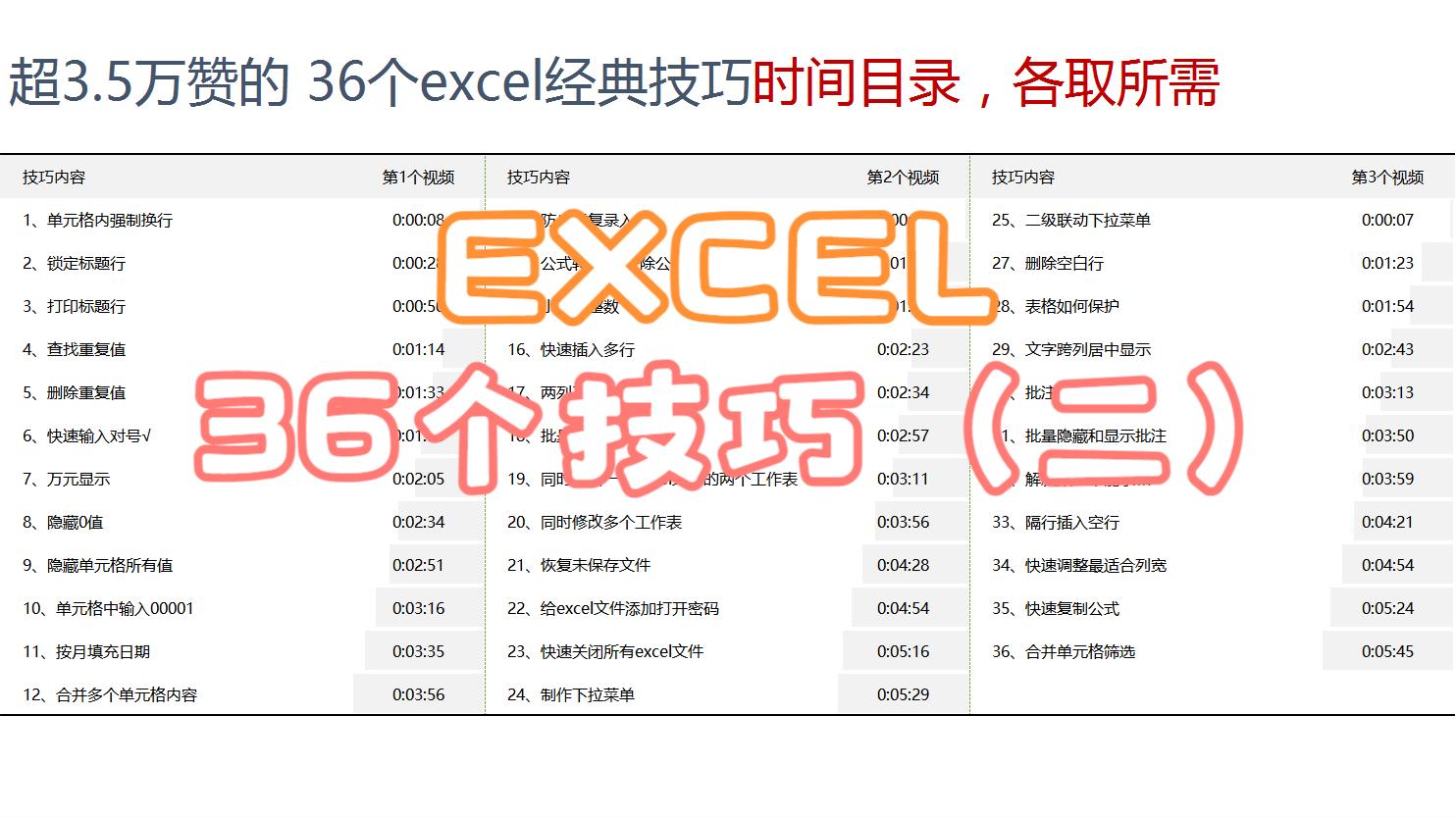 excel36个技巧(二)重复录入小数变整数批量求和同时修改工作表