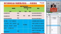 2014年行政单位会计制度实务操作(一)