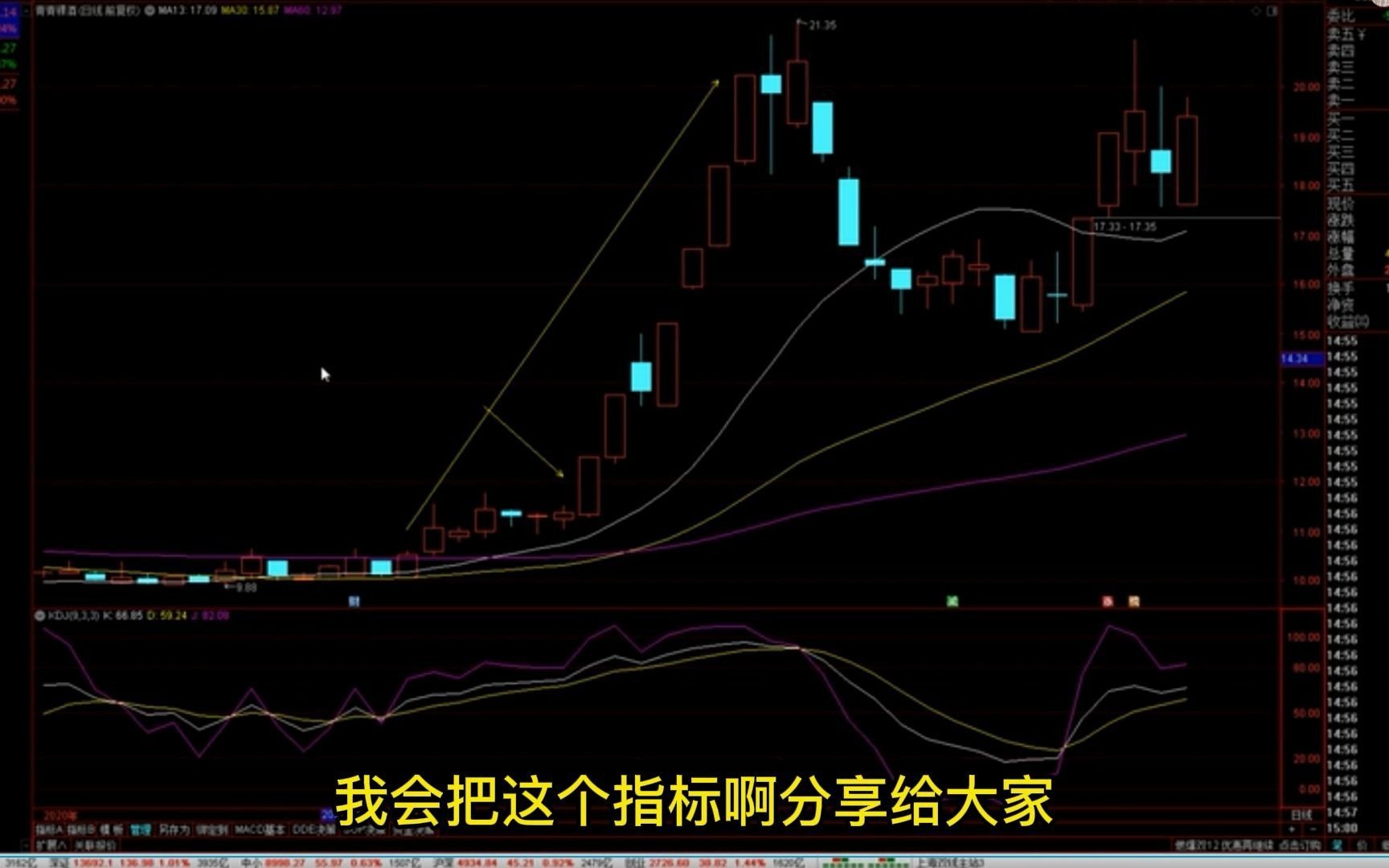 通达信【神量柱】指标,短线抄底神器,坐等庄家拉升