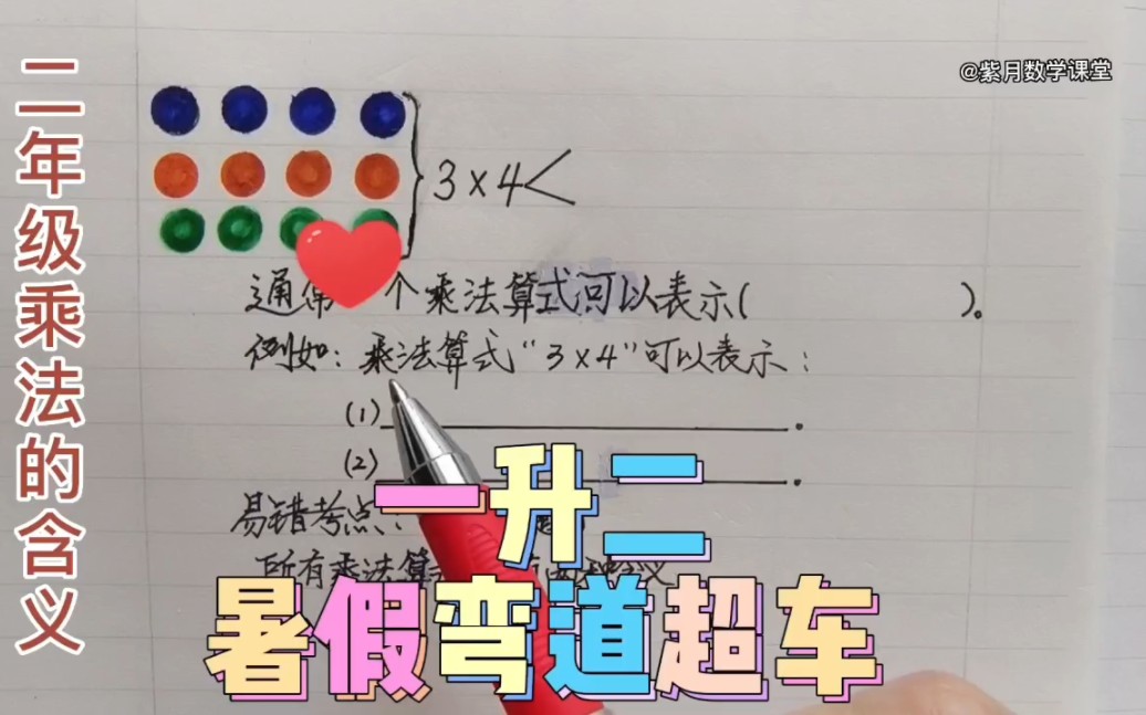 暑假提前学!二年级上册“乘法的含义”