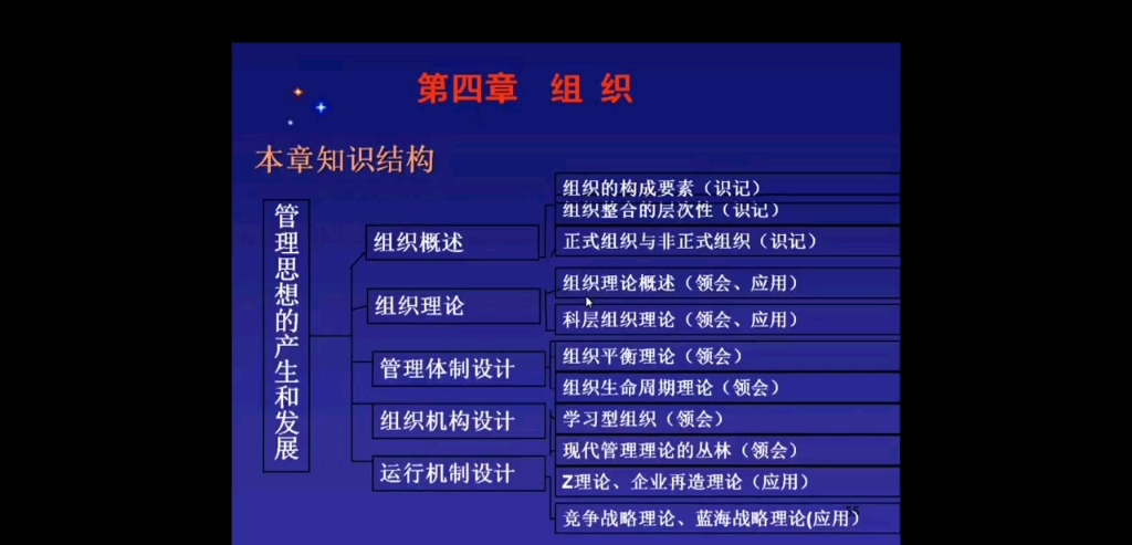 现代管理学第四章组织第一节-第二节组织理论概述