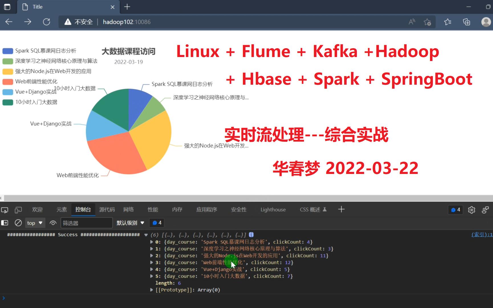 大数据平台架构--综合实战