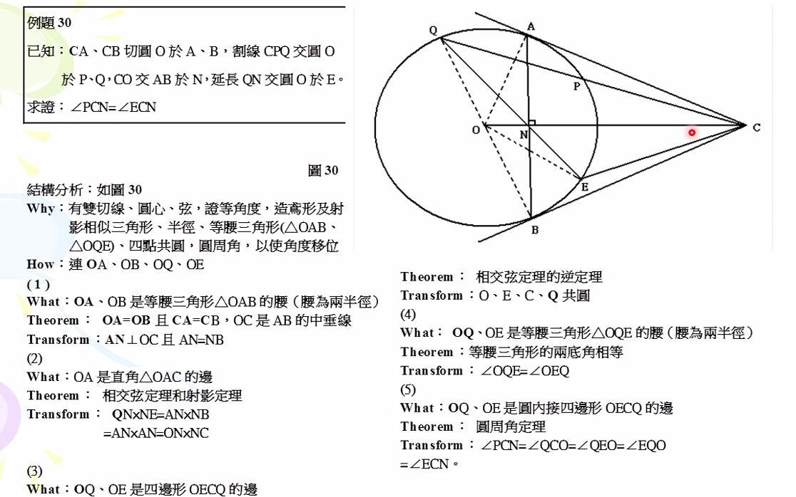 平面几何学之辅助线作法第16集。破解辅助线的诀窍。你没有学过的...