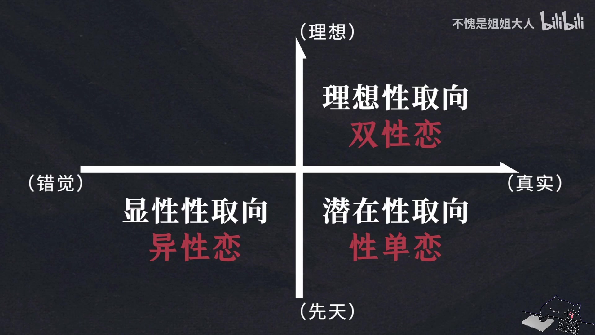 来测测你的性取向呗~【互动游戏系列】第二十三期 性取向测试