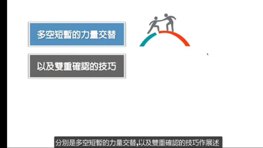 多空力量对比,双重确认的技巧,提升交易胜率