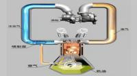 直观的机械原理, 这是涡轮增压发动机的工作过程, 你看懂了吗