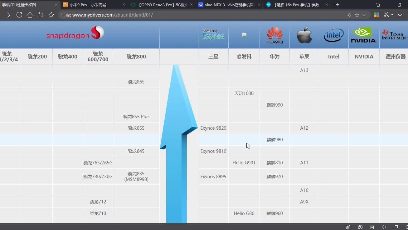 .b>处理器性能排行,.