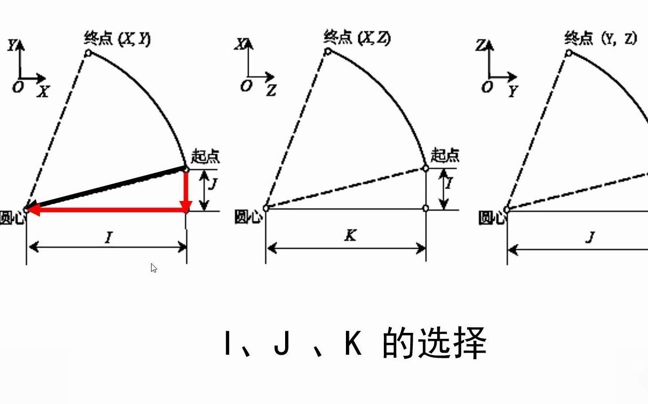 030数控编程基础-程序举例