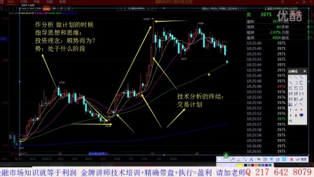 RSI指标实战应用技巧 黄金分割高级交易法 缺口套利 缠论基础形态 ...