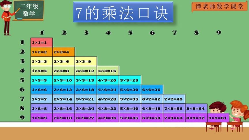 小学数学二年级,7的乘法口诀,这样才容易记住