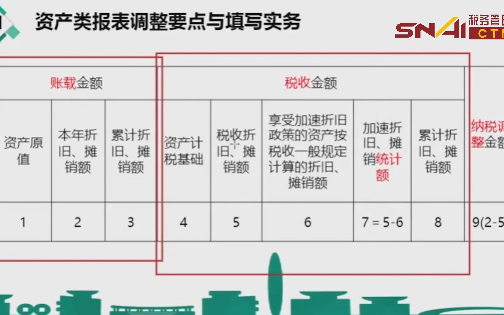 上国会税务管理师CTM,企业所得税年报固定资产报税表变化