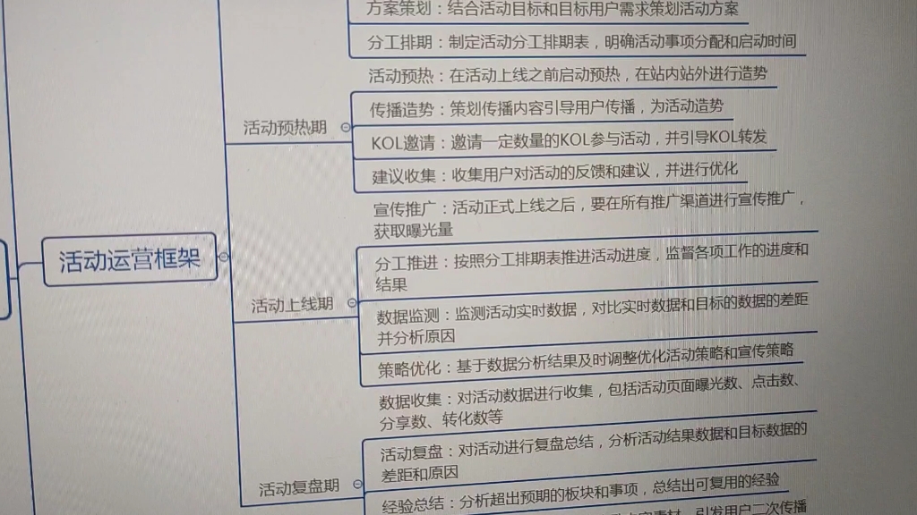 [运营干货]如何规划活动运营框架和策划全流程?