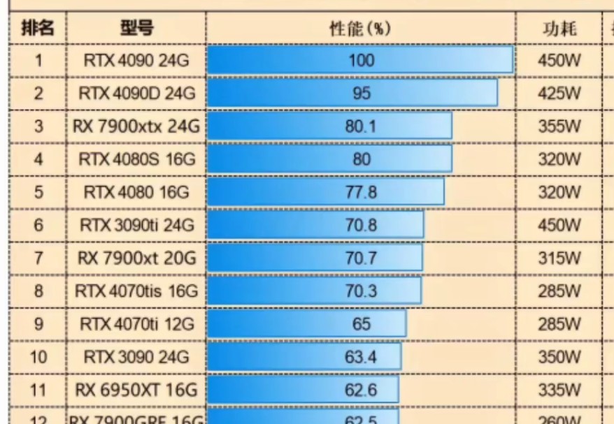 2024年最新显卡天梯图排行!