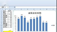 对Excel图表生成参考线方便比较。例如在成绩表中添加横线80或60