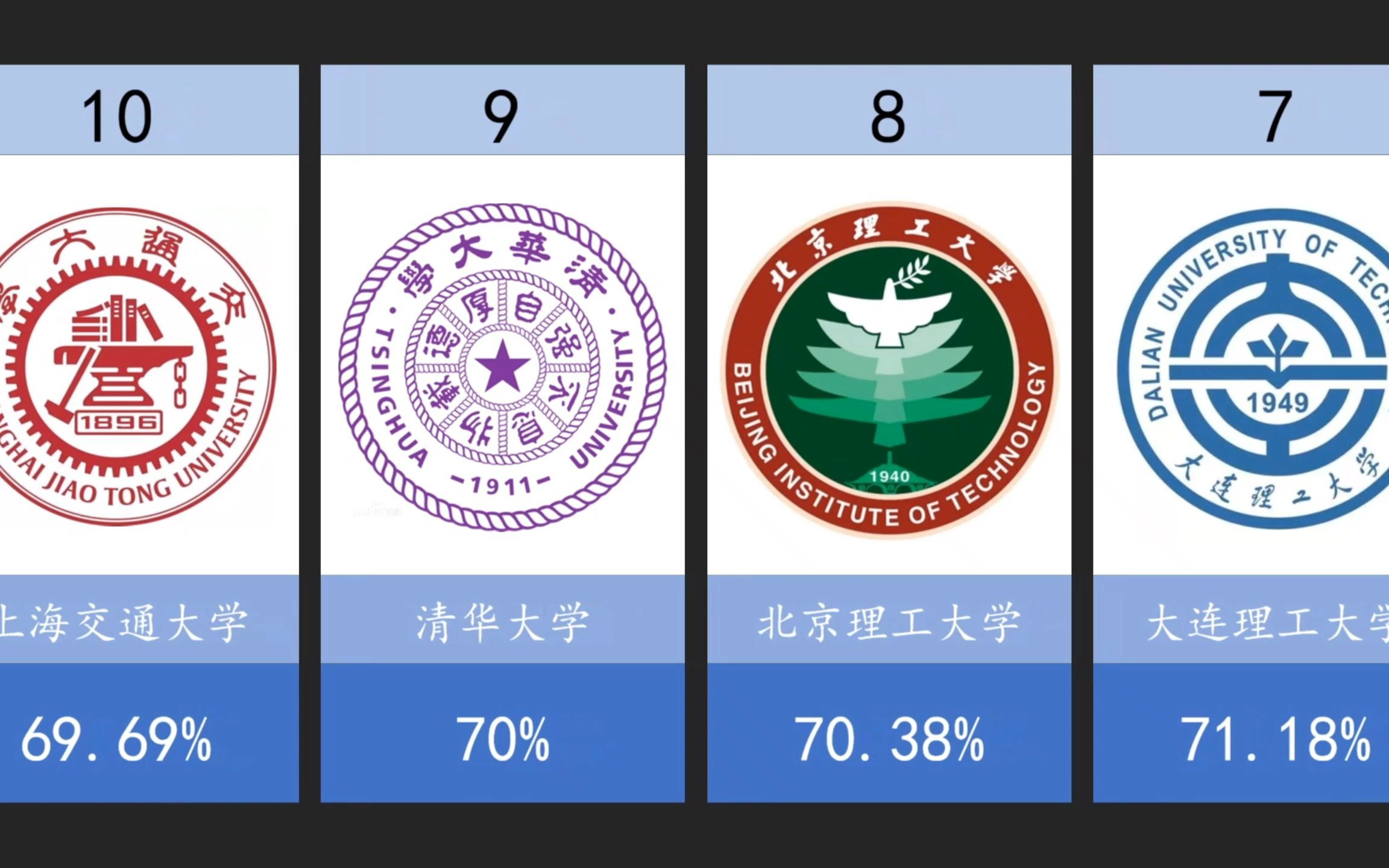 985高校男女比,男生占比排名,你的学校是多少?