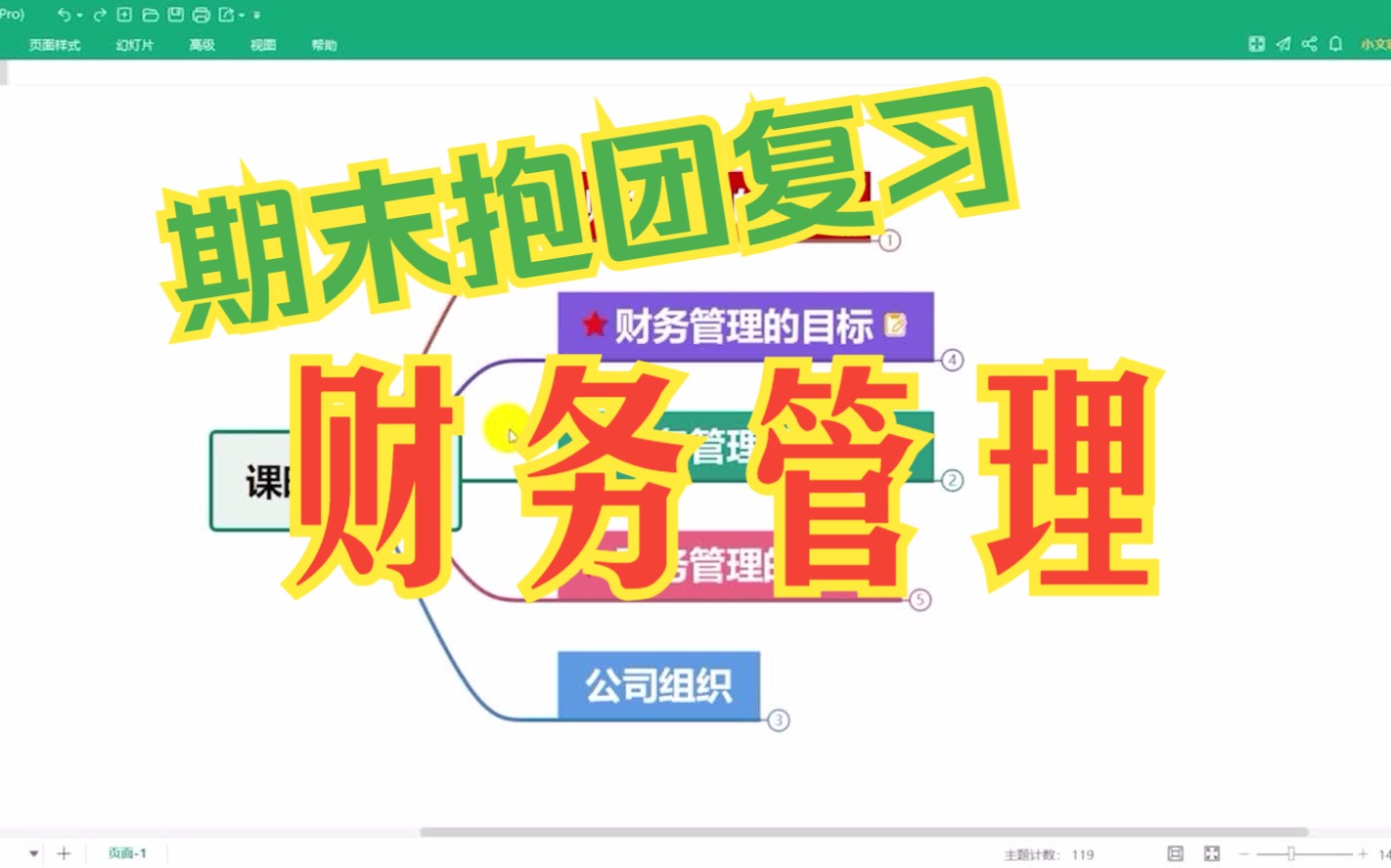 财务管理 期末复习大串讲