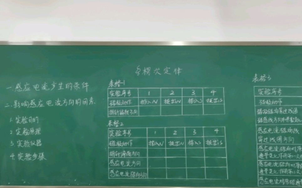 楞次定律(作业11试讲)‖拉胯剪辑版‖学科物理