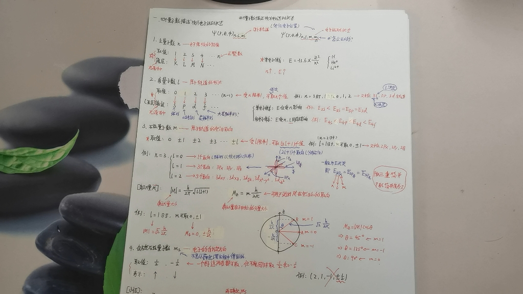 ...磁量子数,n,l,m,ms,能层,能级,亚层,简并度,球形,哑铃形,纺锤形,花瓣形