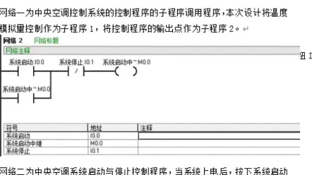 中央空调控制系统PLC毕业设计