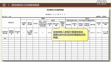 税负分析测算明细表