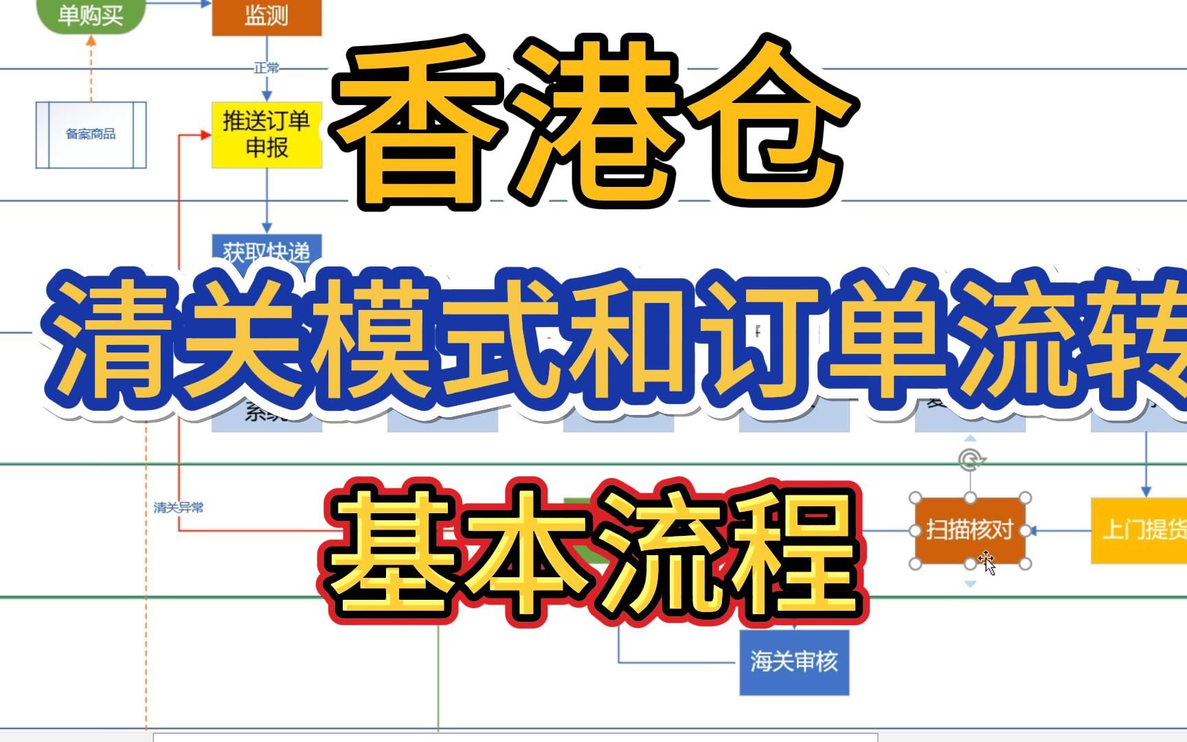 【香港仓】清关模式和订单流转流程介绍