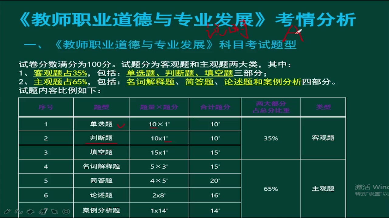 09277教师职业道德与专业发展