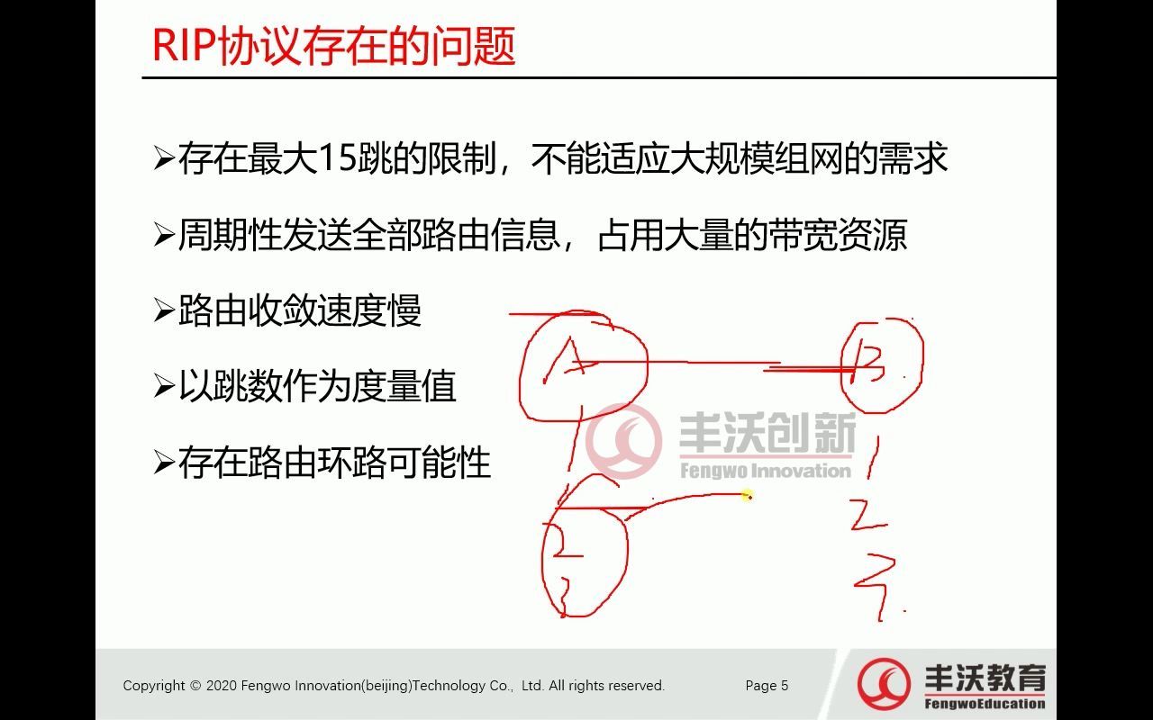 H3CSE-路由 OSPF协议基本原理