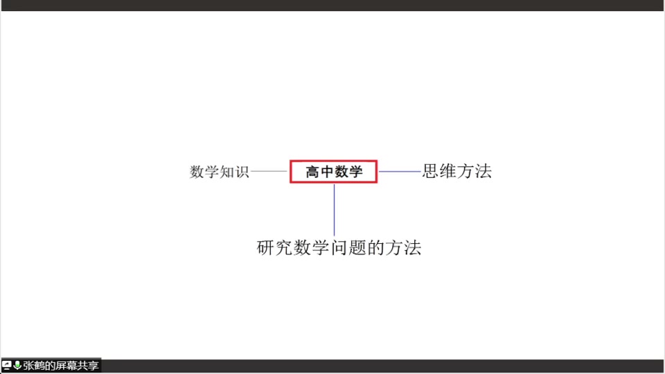 如何教学生数学的思维方法 张鹤