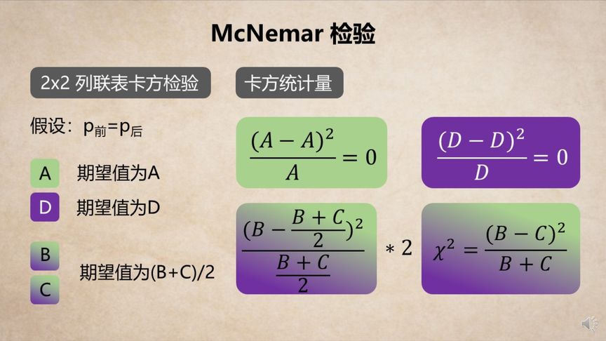 六西格玛统计041 - 非参数配对比例 - McNemar检验与Kappa系数