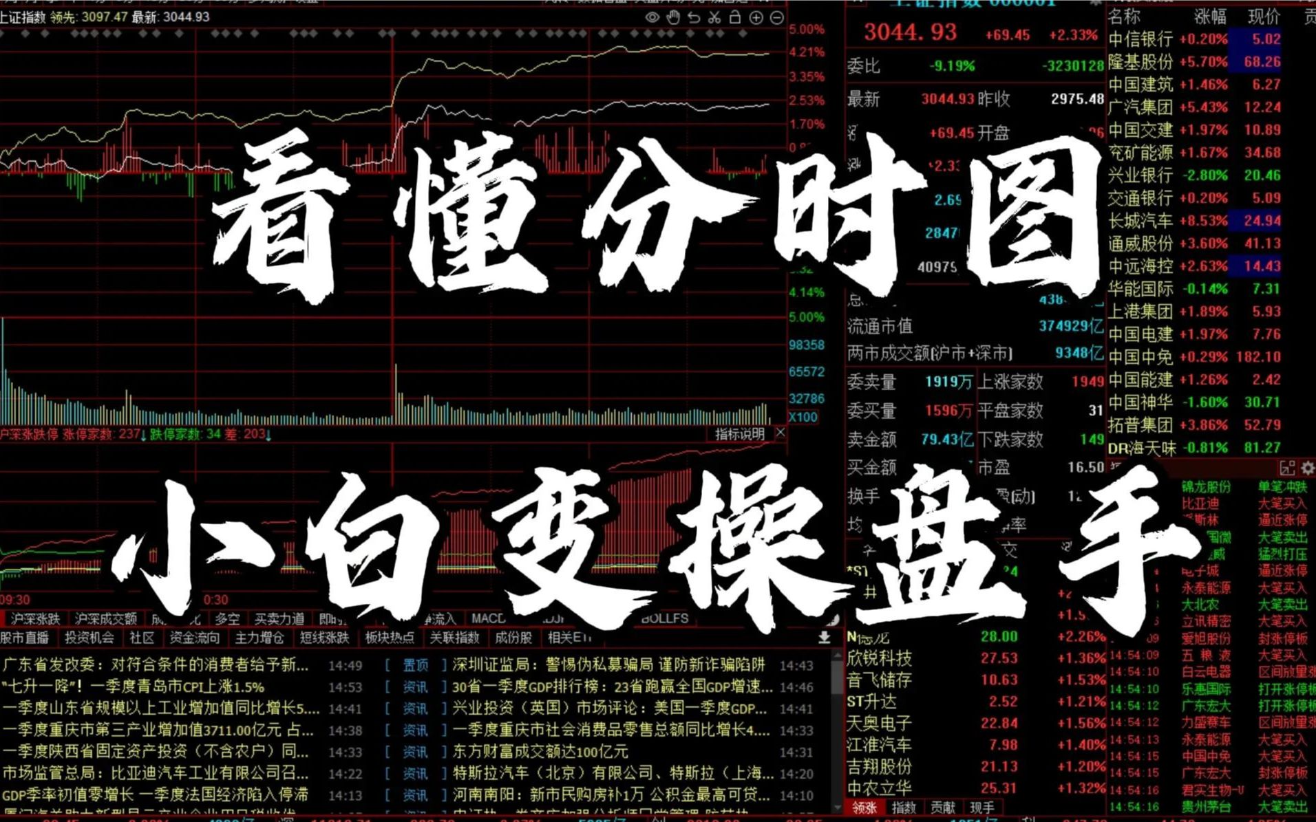 高效分时图看盘技巧,不再畏惧盘中震荡,小白也能秒变职业操盘手