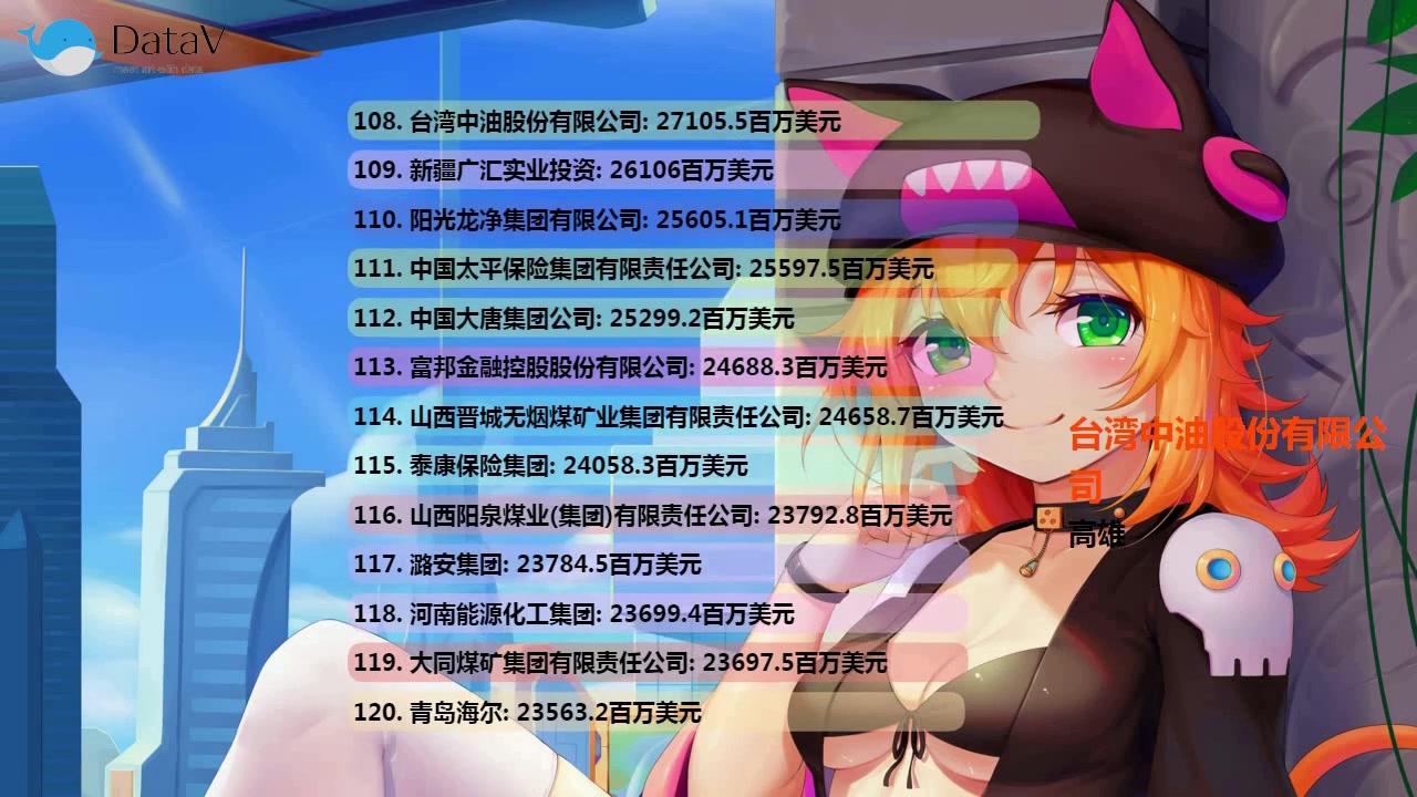 最新世界500强,天朝上榜的企业,华为阿里腾讯百度在银行国家电网石油...