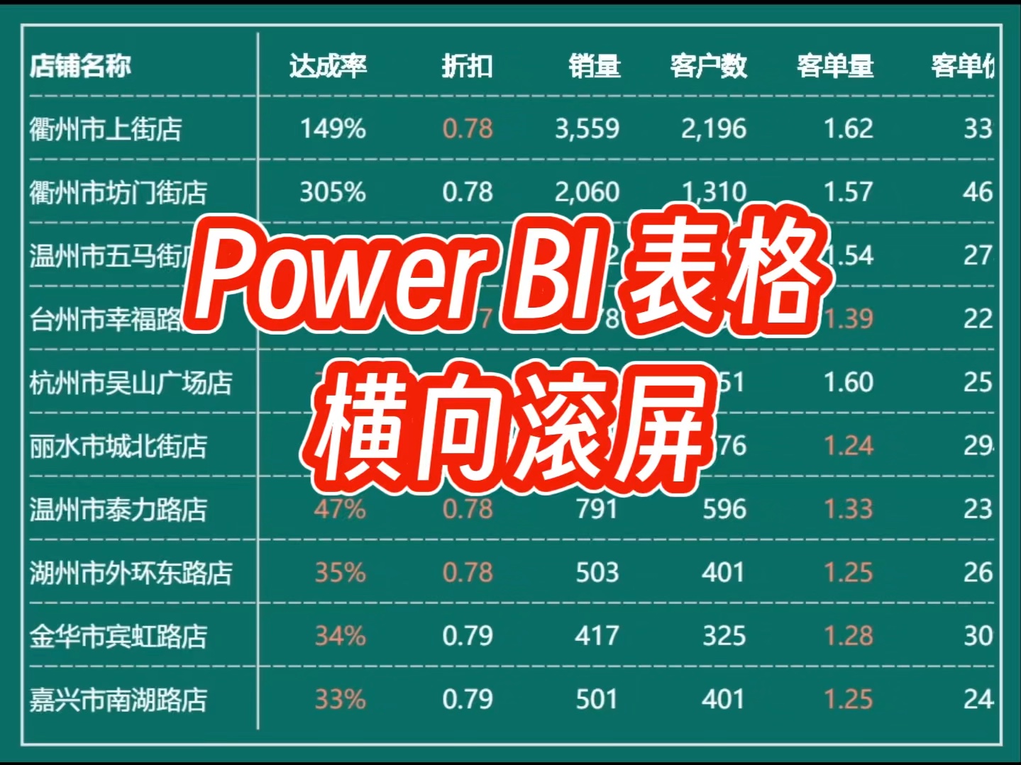 Power BI表格指标多?试试横向滚屏