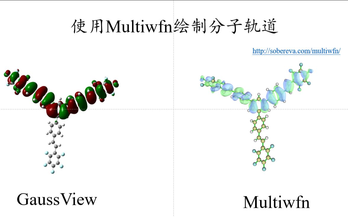 使用Multiwfn快速绘制分子轨道图