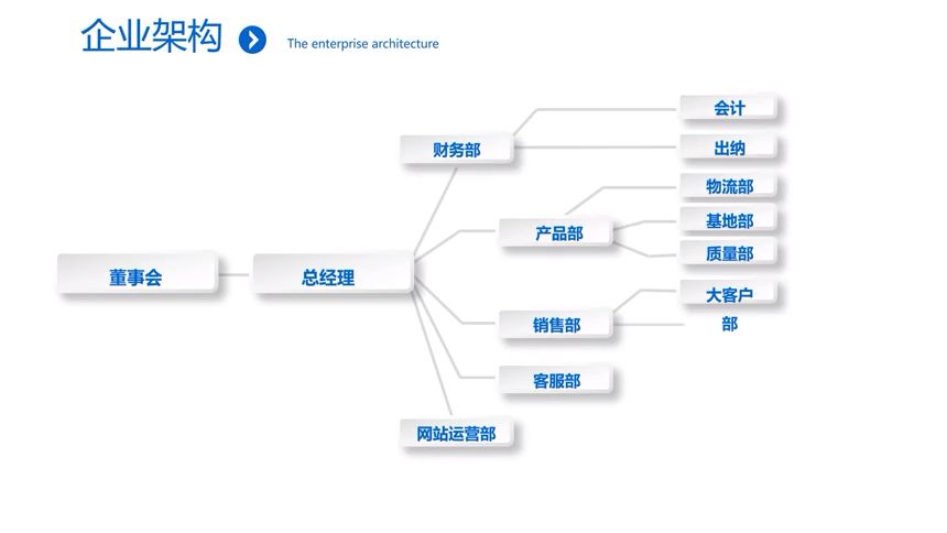 大气商务工作计划总结汇报实习述职报告PPT演示