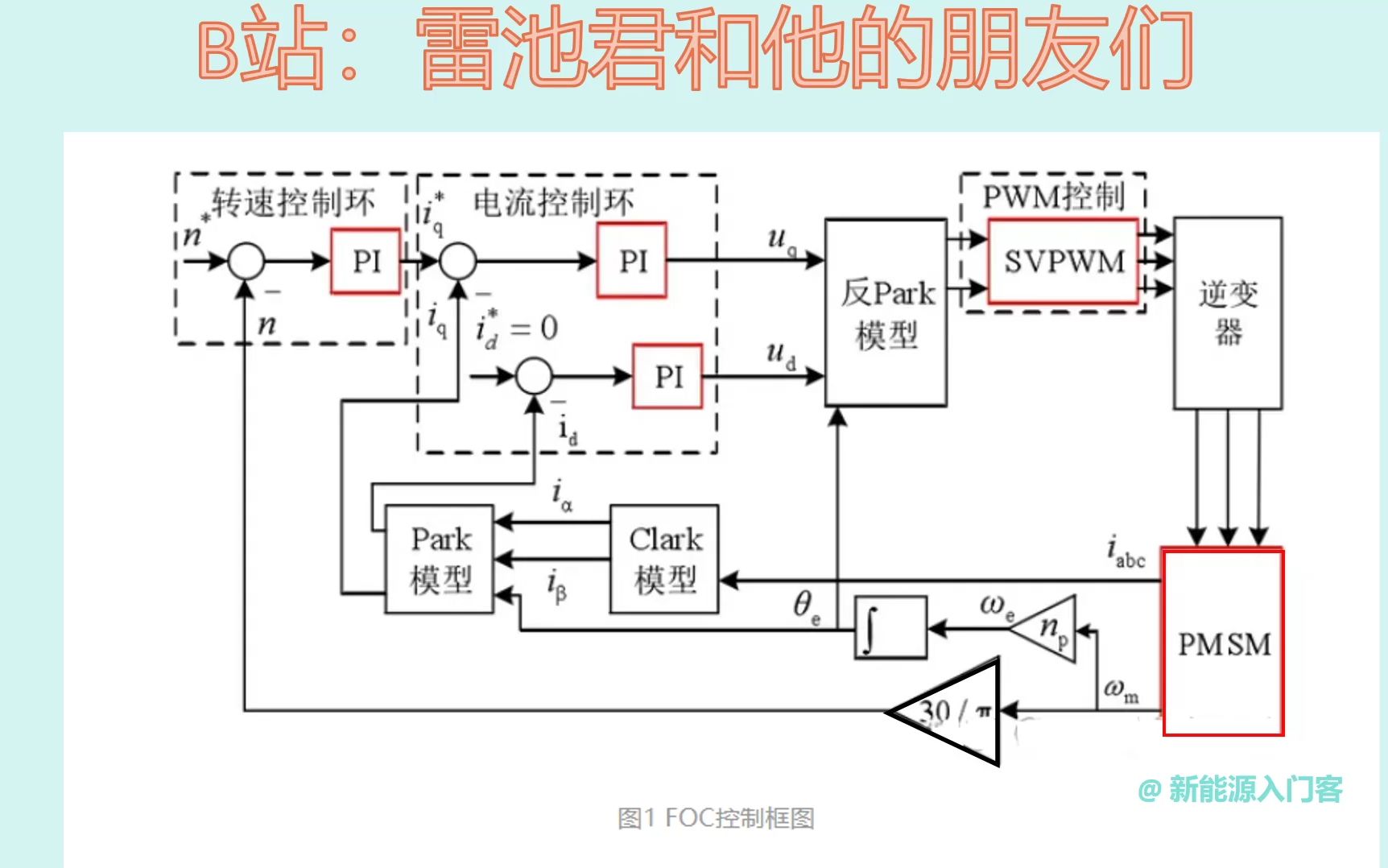 如何用MBD开发Autosar架构的电机控制器应用软件(1)