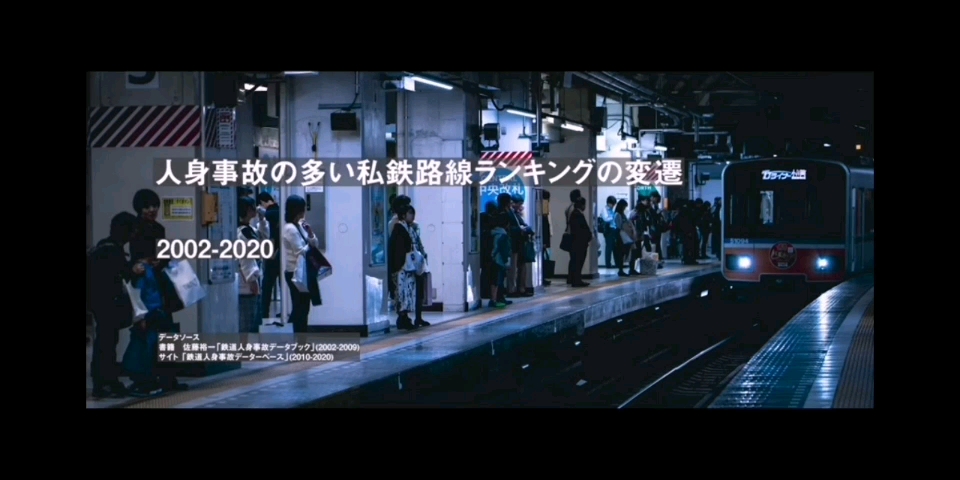【日本私铁2002-2020年间人身事故数量累计排名与每年发生事故数量...