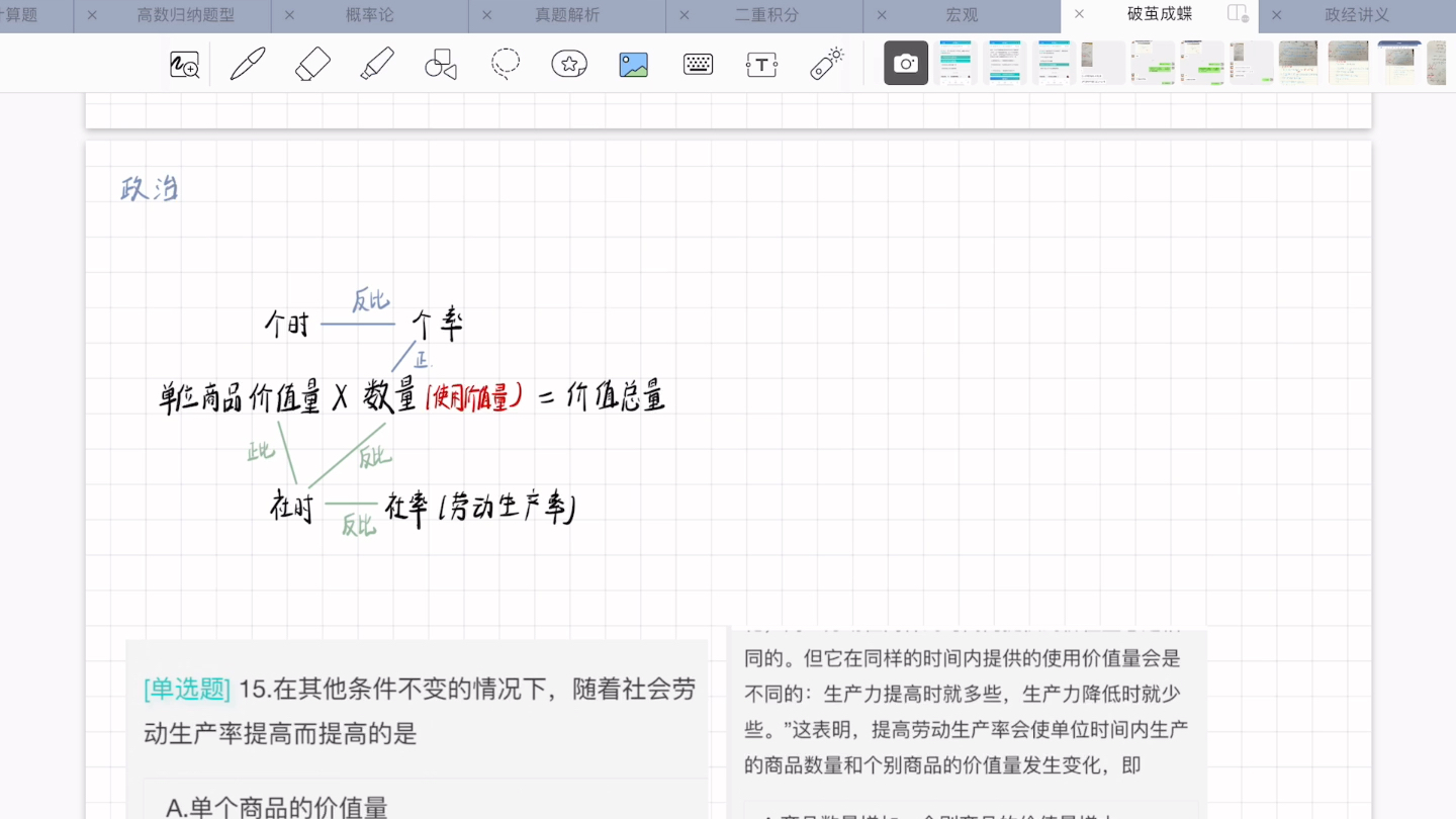考研政治|一幅图搞清楚商品价值量与劳动生产率关系