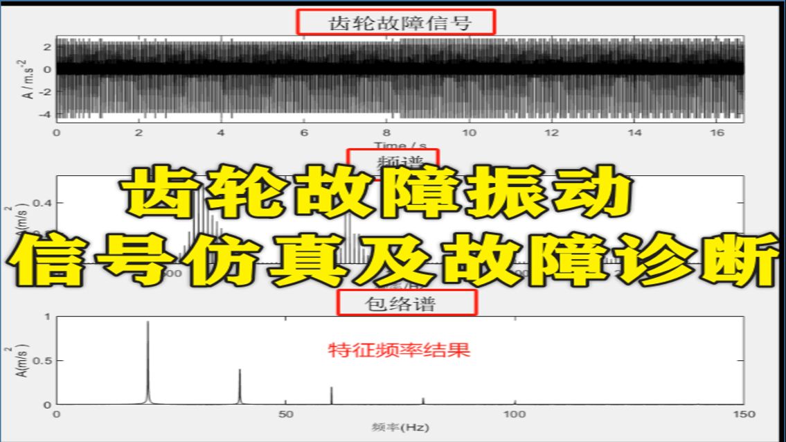 【312】基于matlab的齿轮故障振动信号仿真及故障诊断