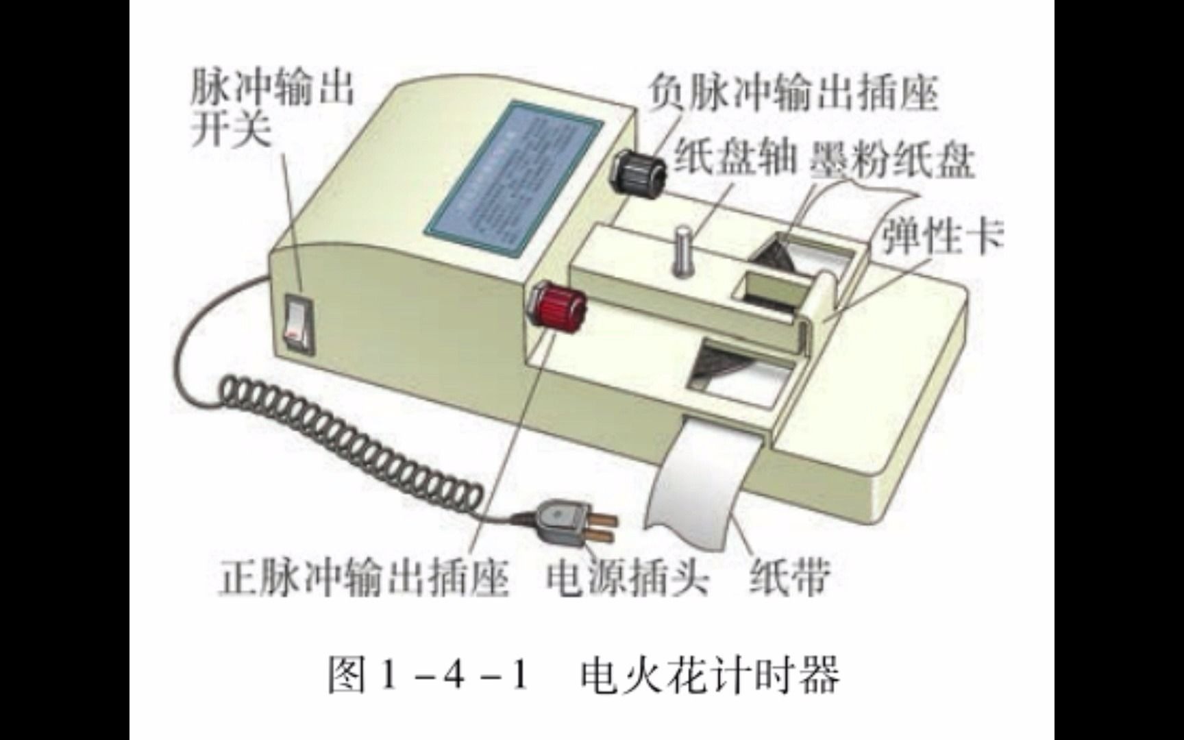 粤教版必修第一册 第一章 图1-4-1 电火花计时器
