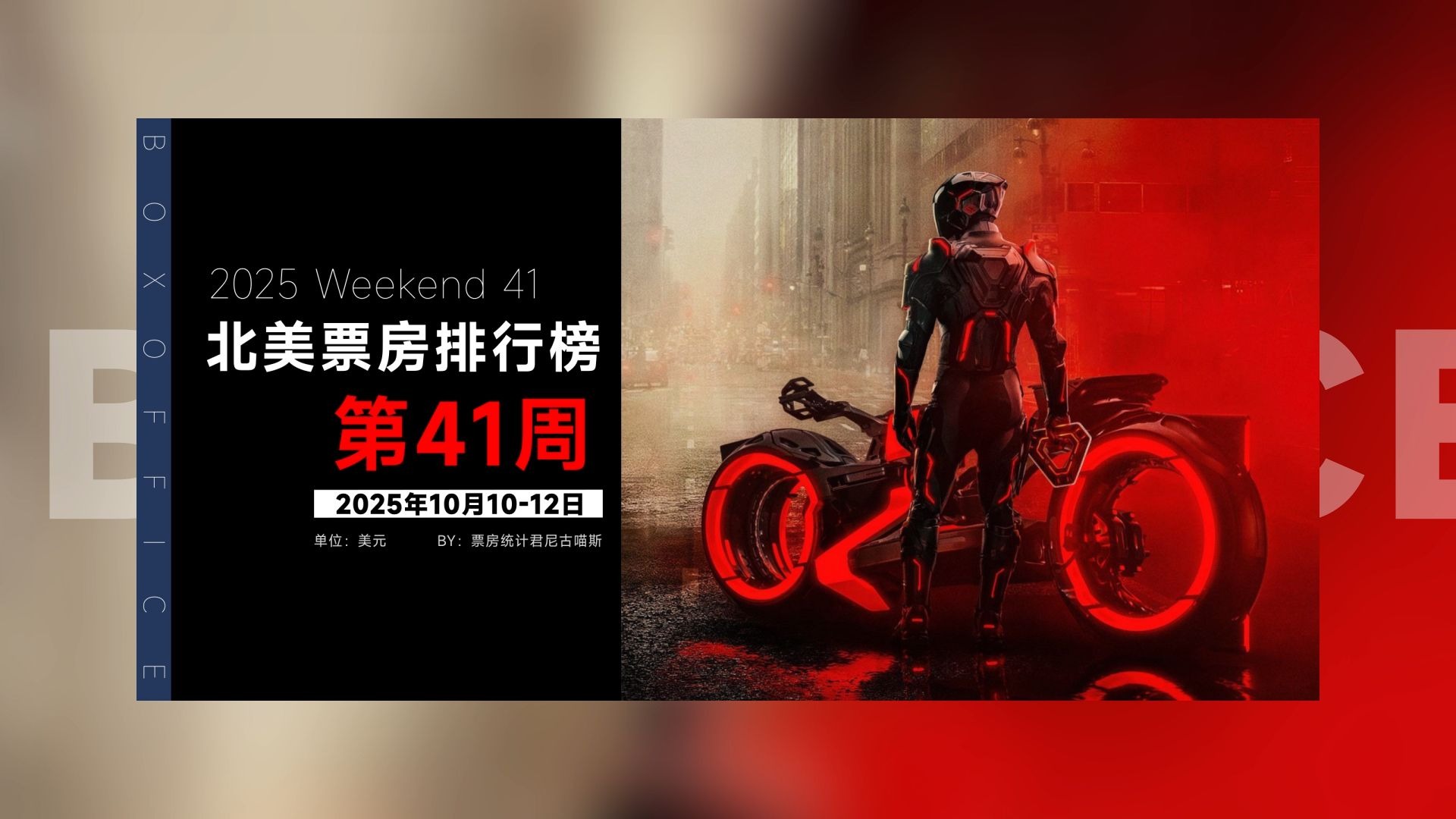 2025年第41周北美票房:创战神史诗级扑街!鬼灭之刃破北美外语片票房...