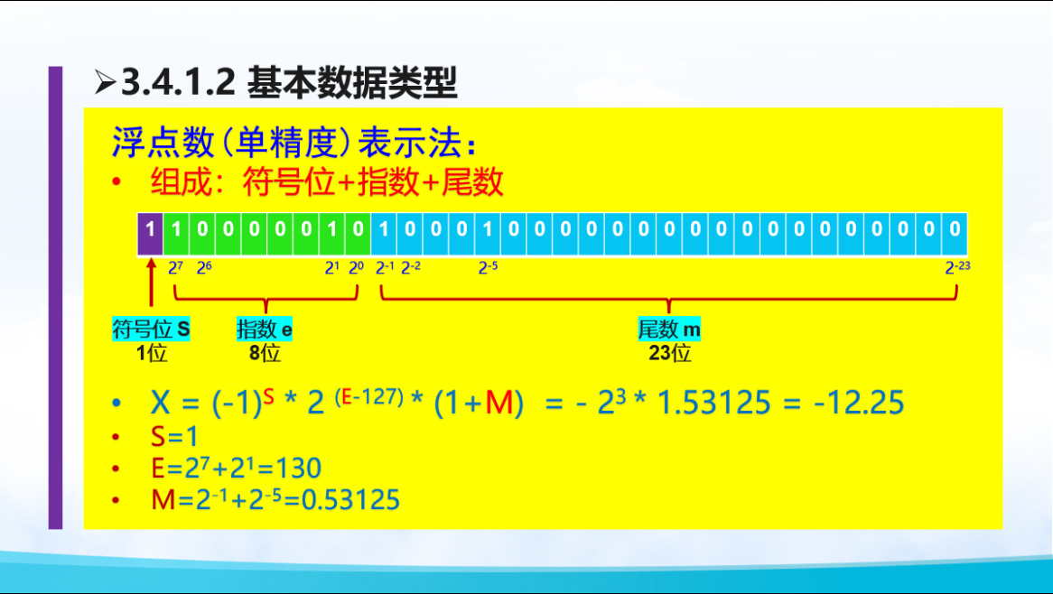硬核干货!一个视频讲透 PLC 数据类型