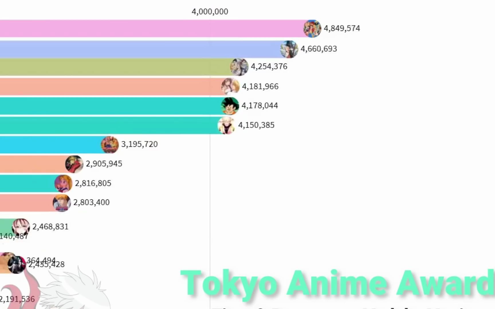 (搬运)最流行动漫 Most Popular Anime (2004 - 2020)