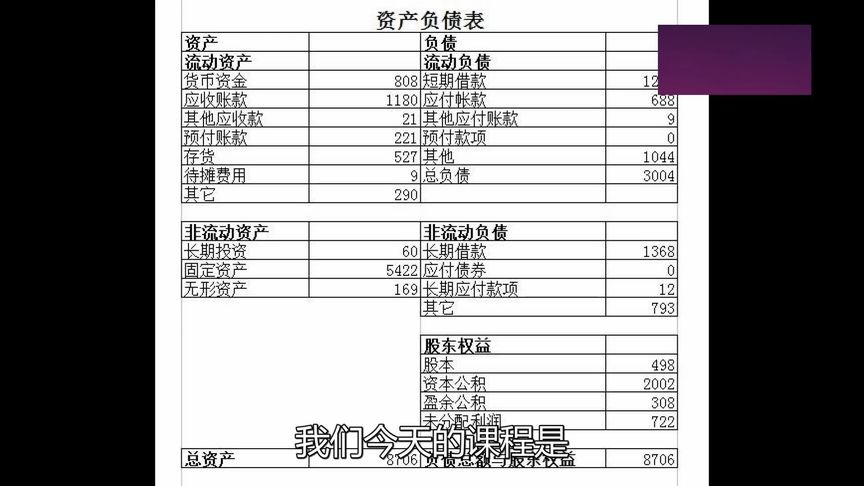 公司财务分析下,财务报表的逻辑结构(24)——成本分析