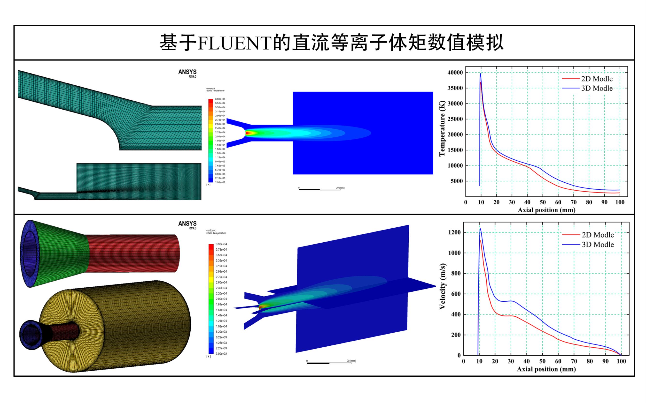 基于FLUENT的直流等离子体矩数值模拟