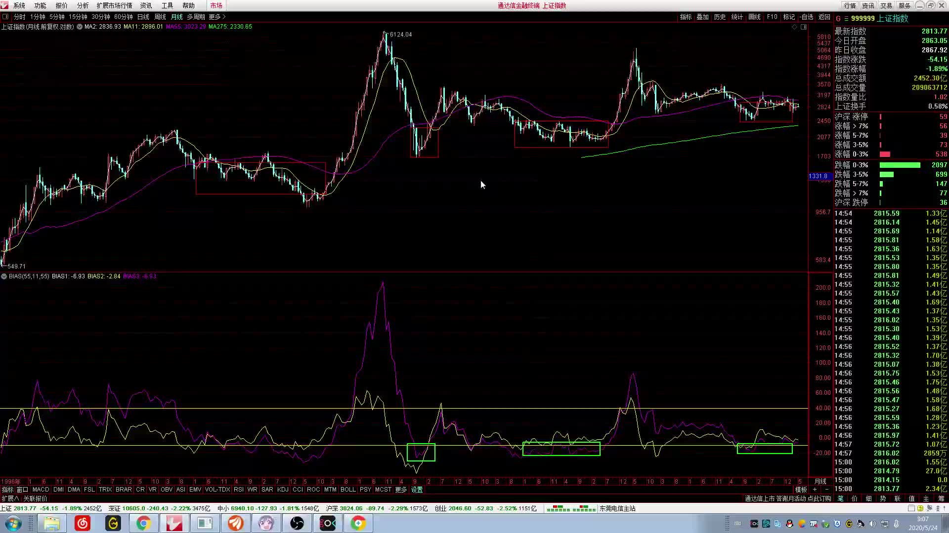 教你做交易3-趋势的转折性和延续性