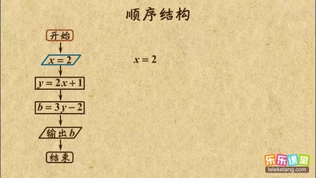 1.1.02顺序结构